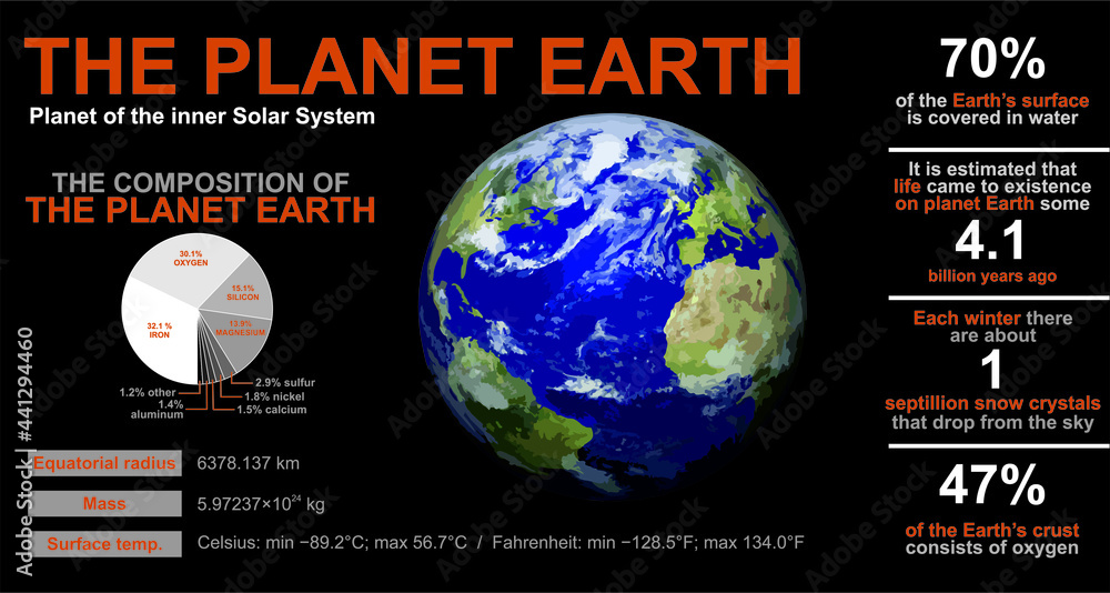 Earth Solar System Facts