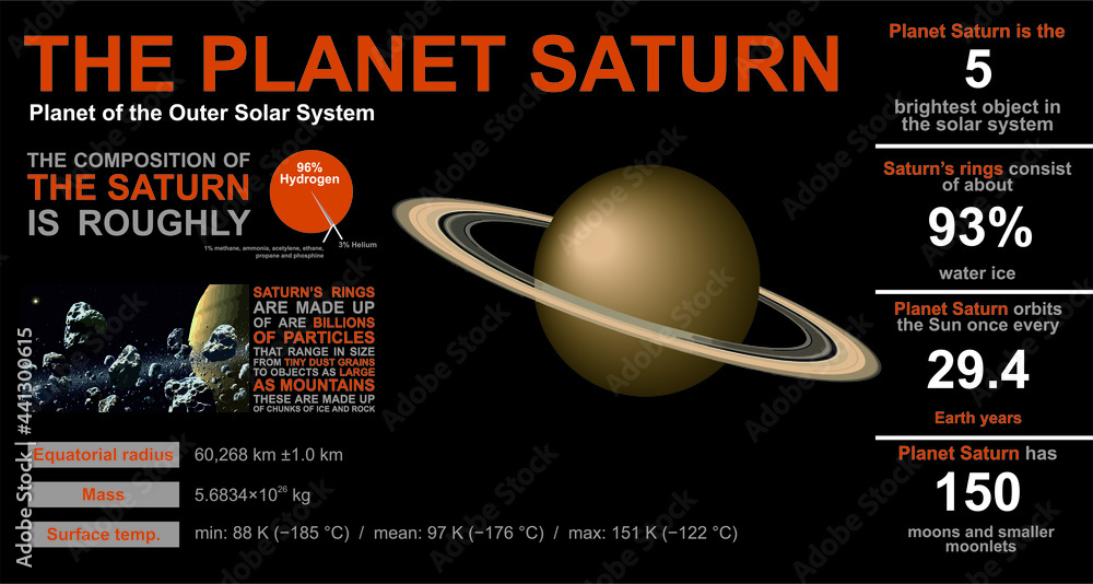 Educational poster about the planet Saturn. Outer Solar System ...