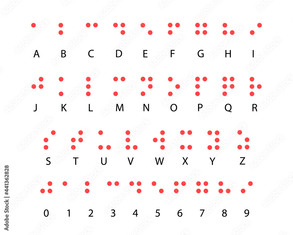Vetor de Braille alphabet code system with numbers, Braille alphabet ...