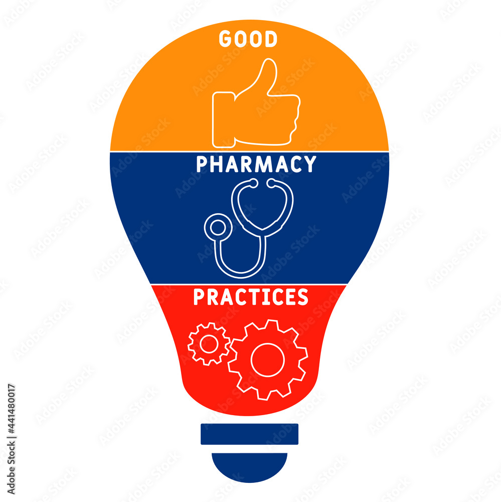 GPP - Good Pharmacy Practices acronym. business concept background ...