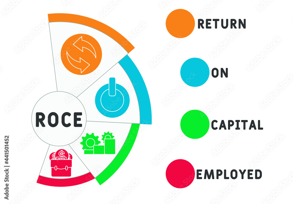 ROCE - Return On Capital Employed acronym. business concept background ...