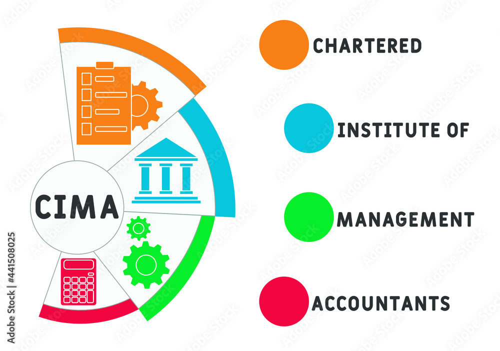 CIMA - Chartered Institute of Management Accountants acronym. business ...