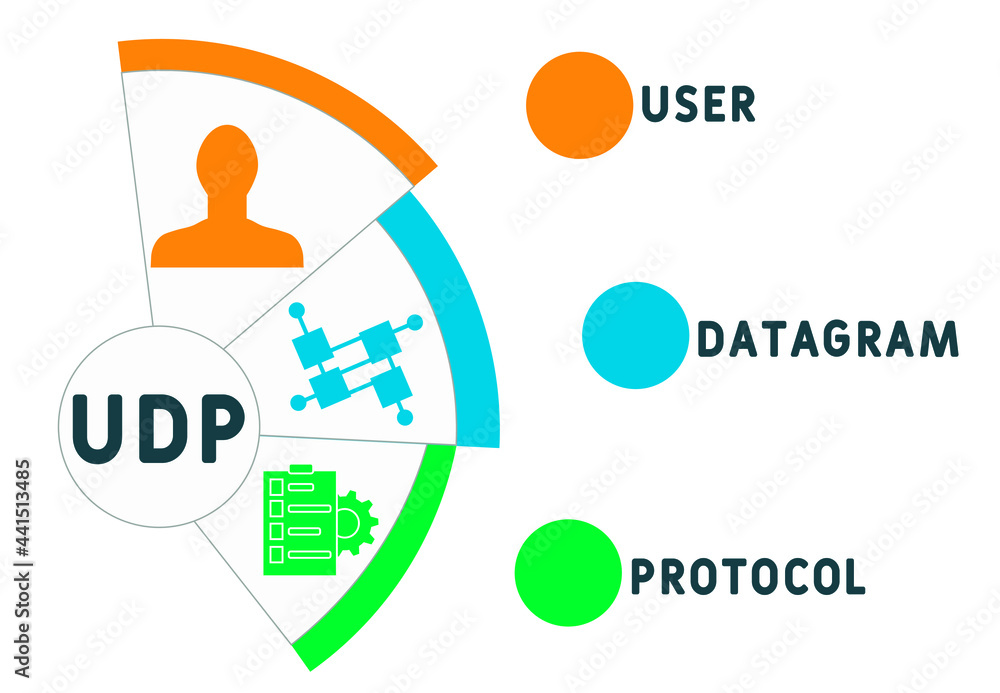 UDP - User Datagram Protocol acronym. business concept background. vector illustration concept ...