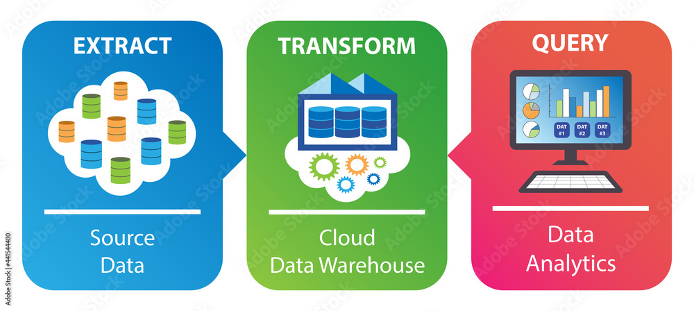 Data extract, transform, and query concepts. Raw data are extracted ...