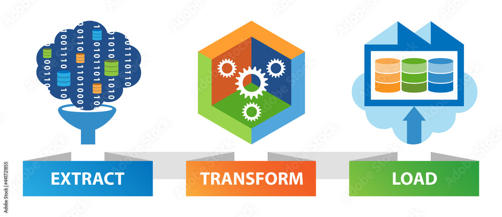 ETL data transformation concept. Raw data are extracted, transformed ...