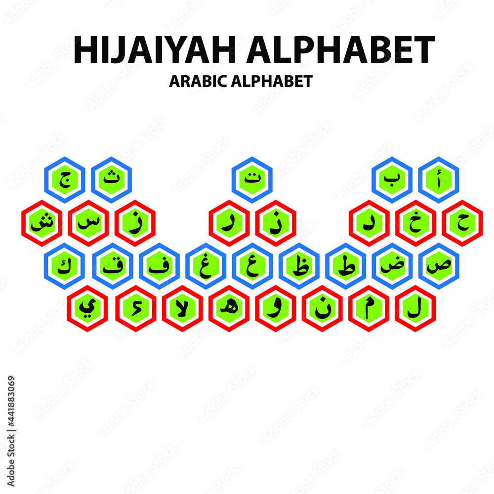 whiteboard with colorful Arabic or Hijaiyah letters. Arabic or Hijaiyah ...