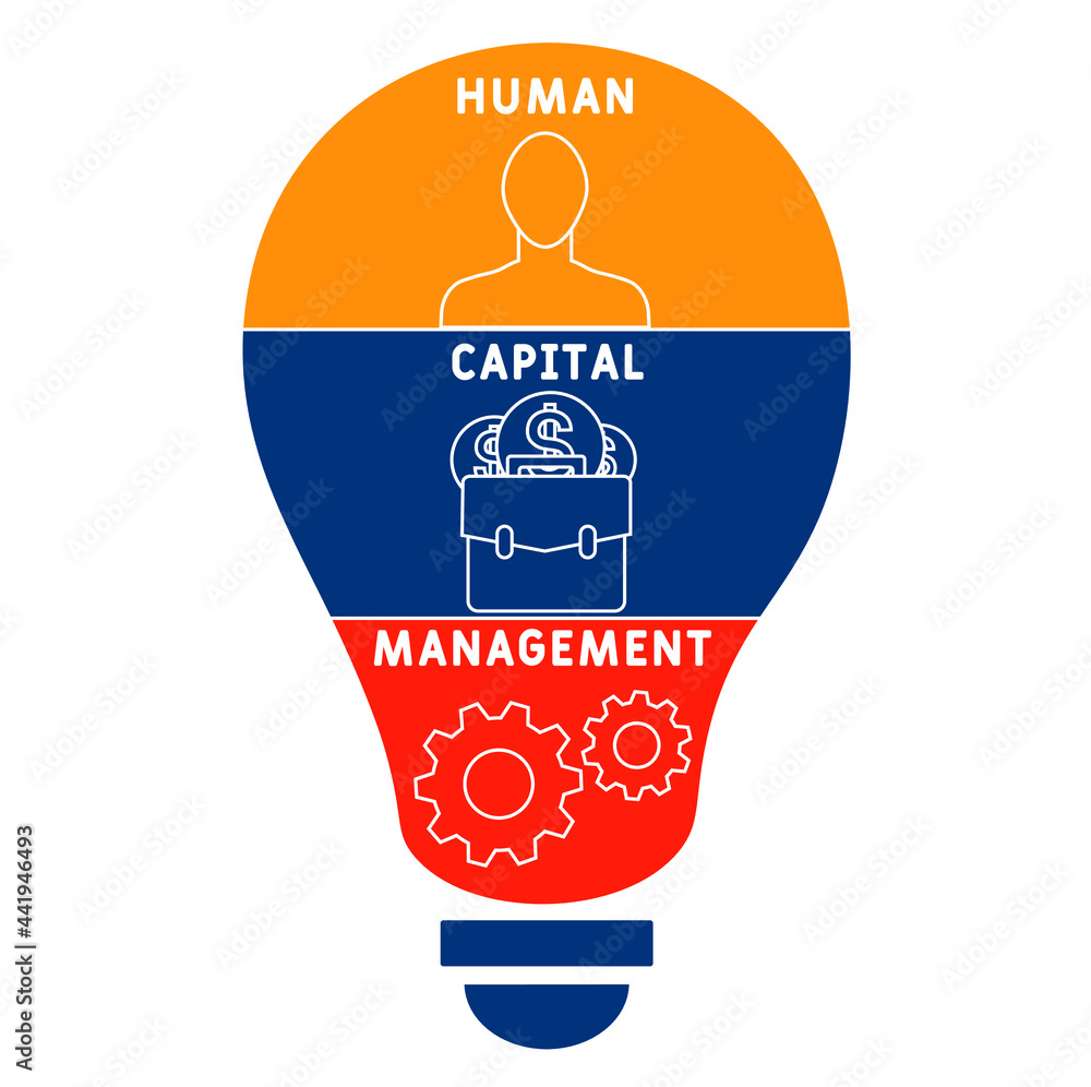 HCM - Human Capital Management acronym. business concept background ...