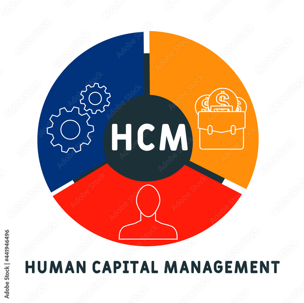 HCM - Human Capital Management acronym. business concept background ...