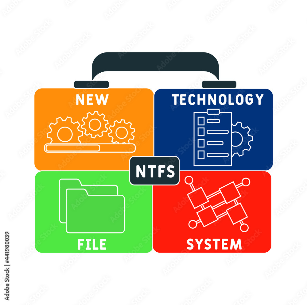 NTFS - New Technology File System acronym. business concept background ...