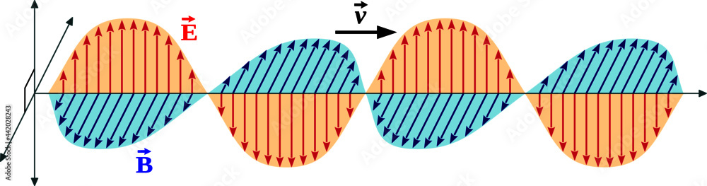 Electromagnetic wave are defined as wave formed in turn by an electric ...