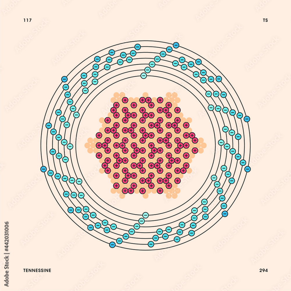 Bohr model representation of the tennessine atom, number 117 and symbol ...