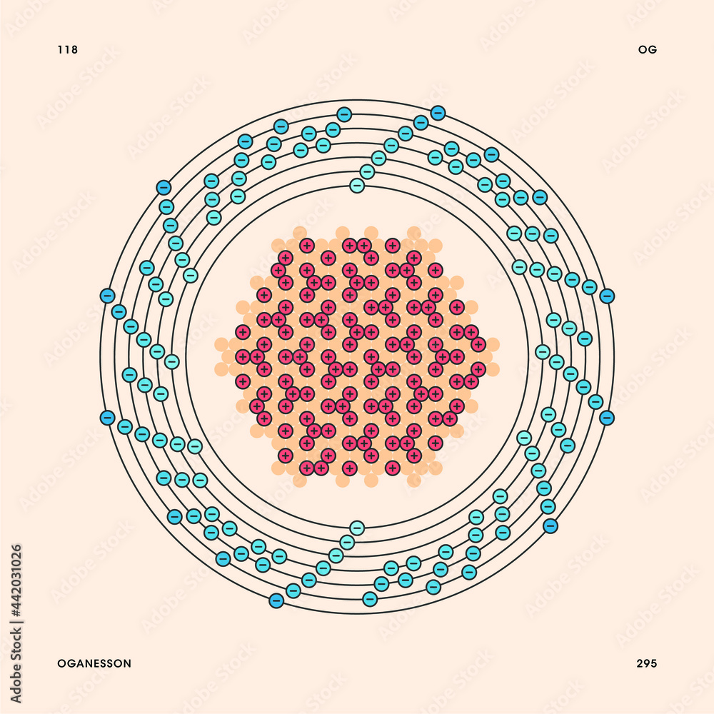Bohr model representation of the oganesson atom, number 118 and symbol ...