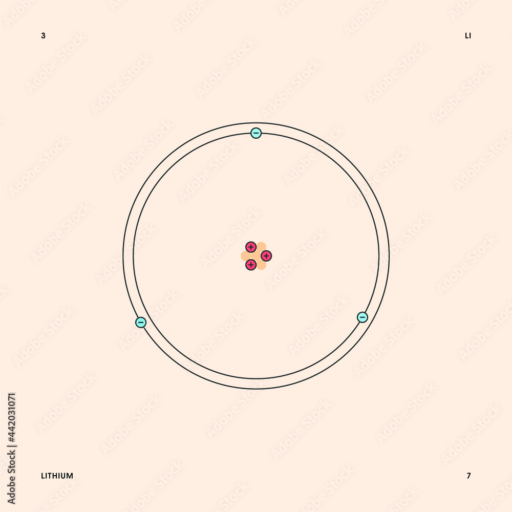 Bohr model representation of the lithium atom, number 3 and symbol Li ...