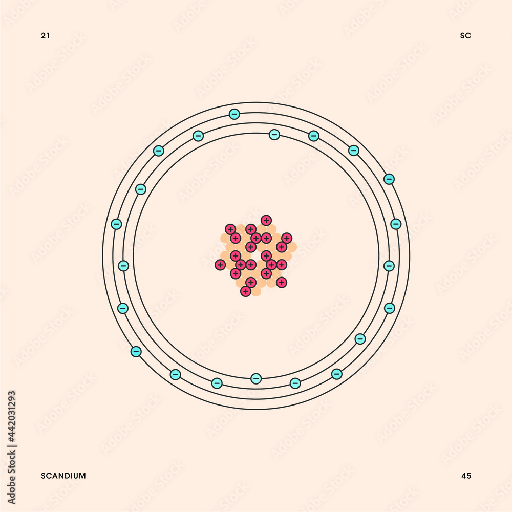 Bohr model representation of the scandium atom, number 21 and symbol Sc ...