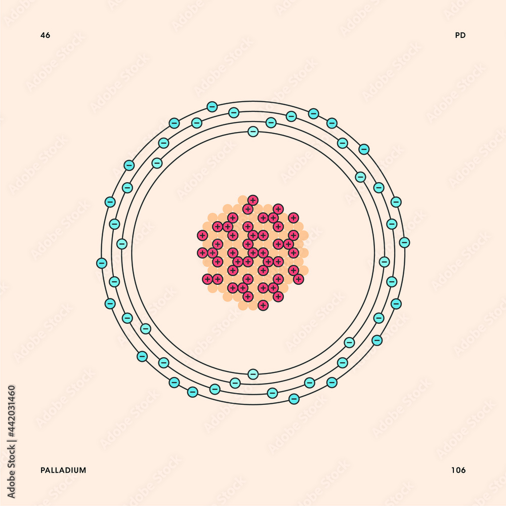 Bohr model representation of the palladium atom, number 46 and symbol ...