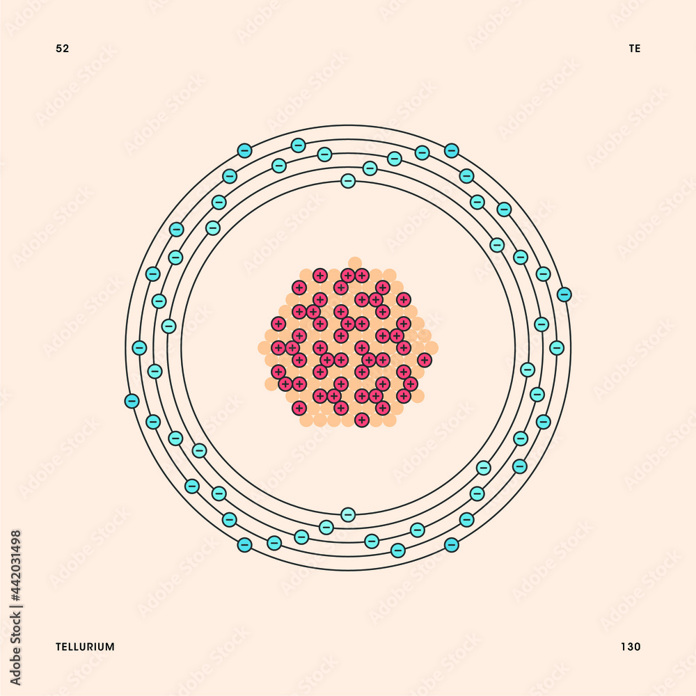 Vetor do Stock: Bohr model representation of the tellurium atom, number ...
