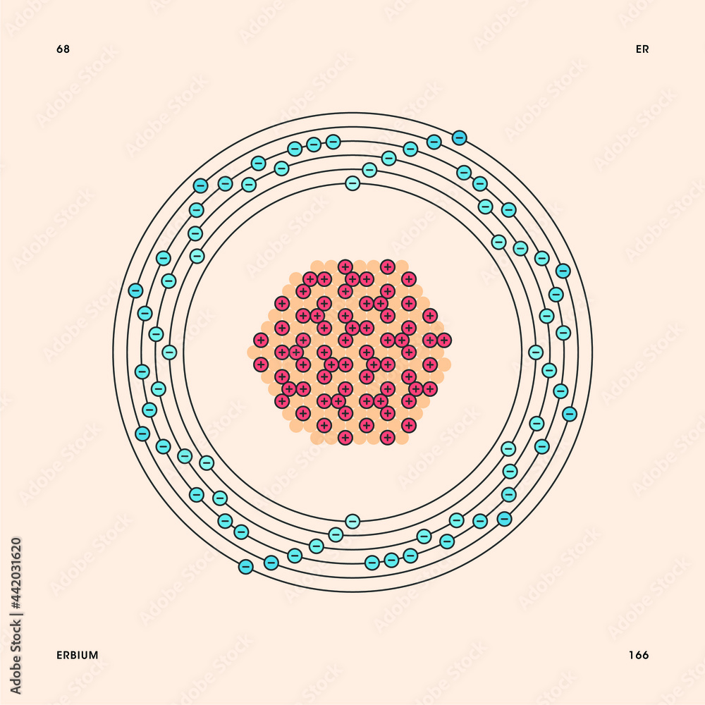 Bohr model representation of the erbium atom, number 68 and symbol Er ...