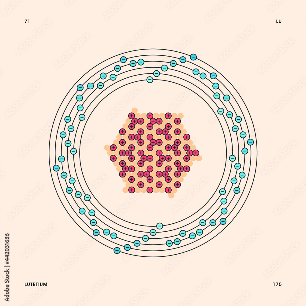 Bohr model representation of the lutetium atom, number 71 and symbol Lu ...