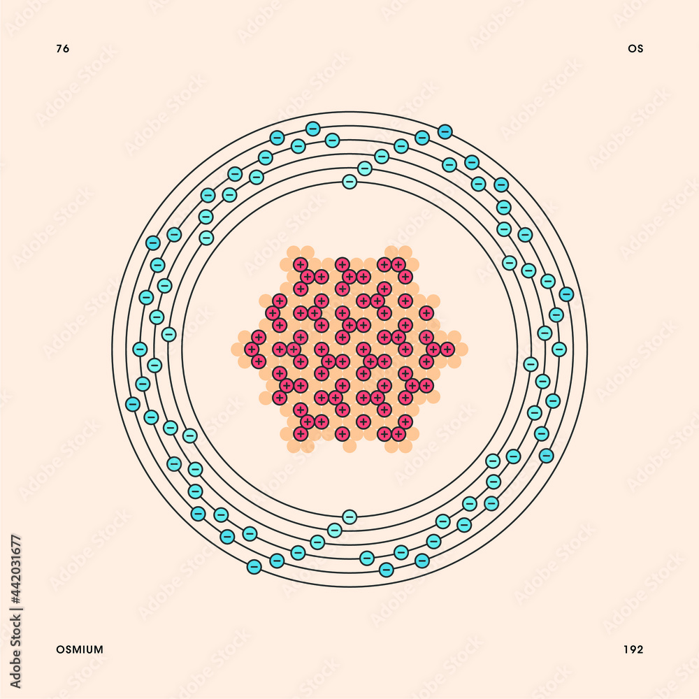 Bohr model representation of the osmium atom, number 76 and symbol Os ...
