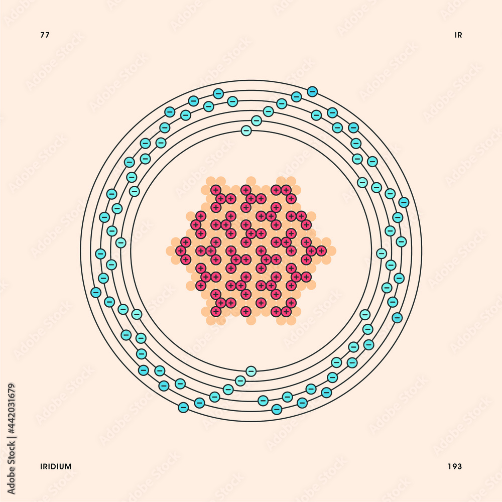 Bohr Model Representation Of The Iridium Atom Number 77 And Symbol Ir