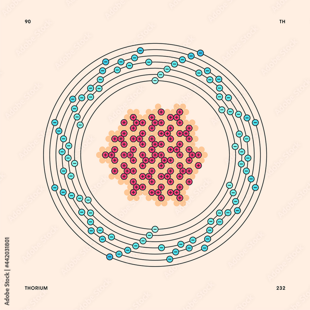Vecteur Stock Bohr model representation of the thorium atom, number 90 ...