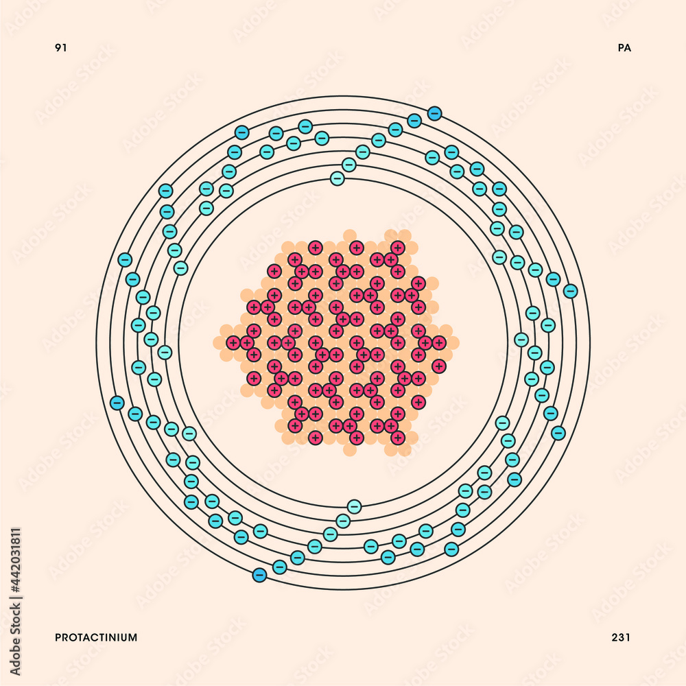 Bohr Model Representation Of The Protactinium Atom Number 91 And