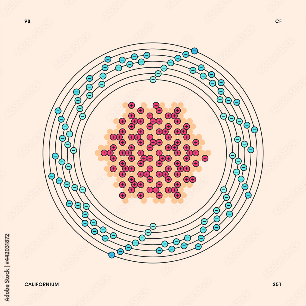 Bohr model representation of the californium atom, number 98 and symbol ...