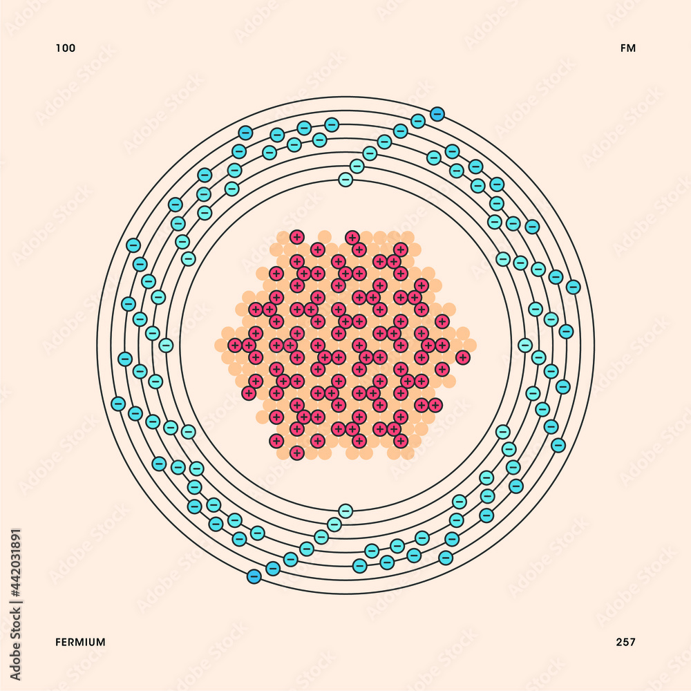 Bohr model representation of the fermium atom, number 100 and symbol Fm ...