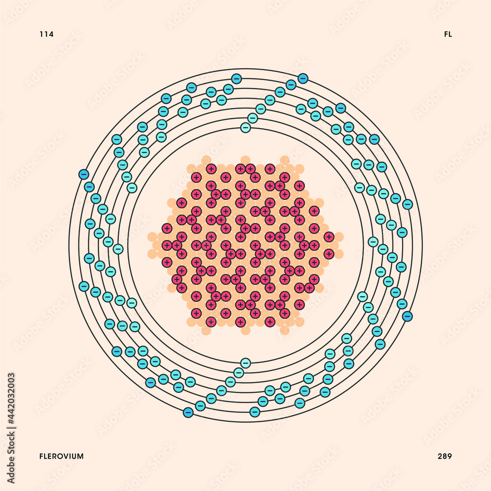 Bohr model representation of the flerovium atom, number 114 and symbol ...