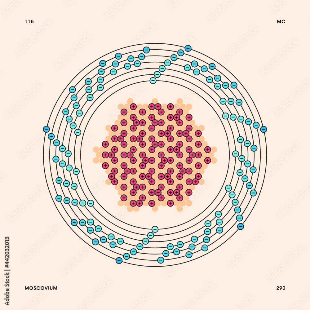 Bohr model representation of the moscovium atom, number 115 and symbol ...