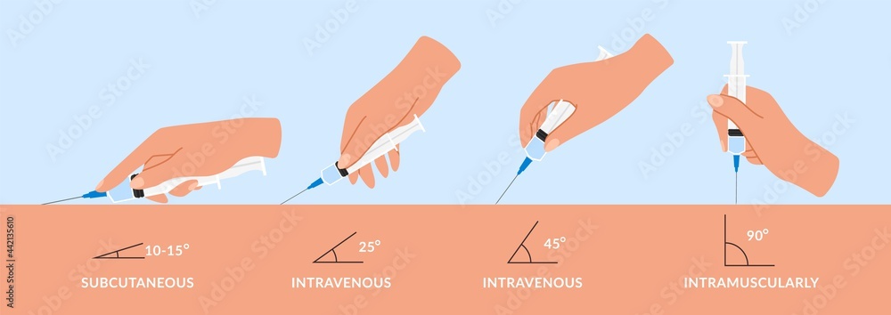 Types injections. Guide to injecting vaccines into skin. Hands holds ...