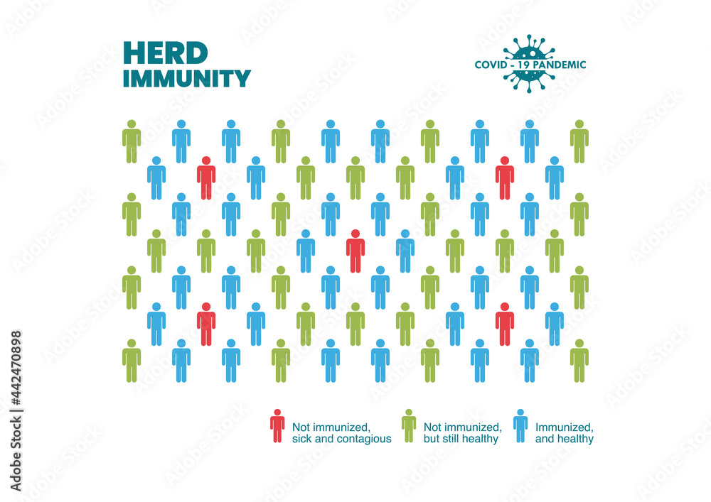 Group of people with Herd immunity agains virus bacteria infographic ...