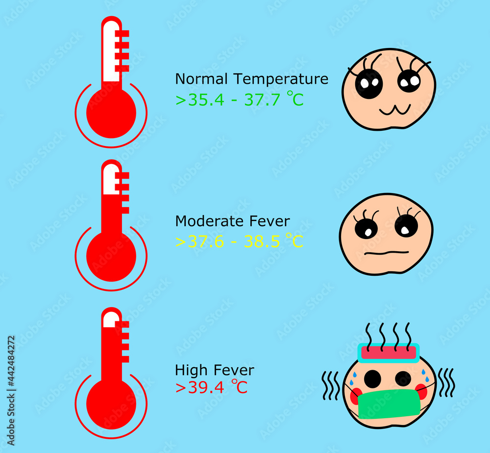 Fever check vector graphic illustration, simple flat body temperature ...