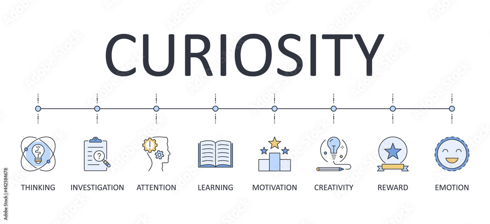 Vector banner infographics curiosity. Editable stroke icons. reward ...
