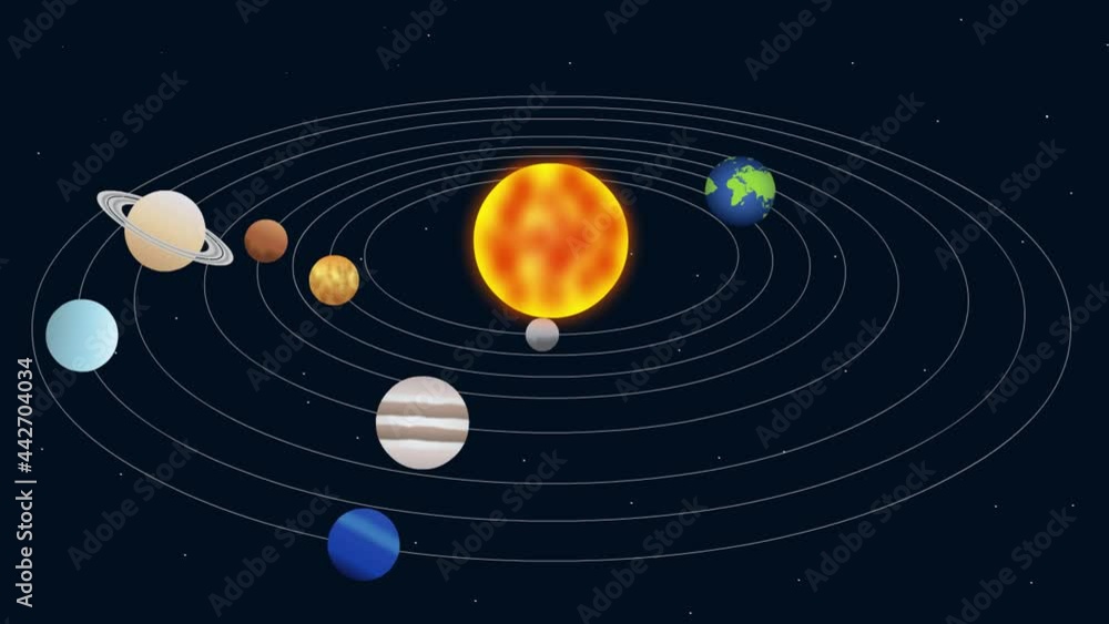Sun and planets of the solar system animation, Solar system 2D ...