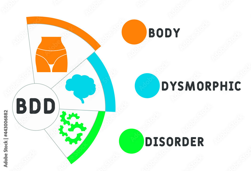 BDD - Body Dysmorphic Disorder acronym. medical concept background ...