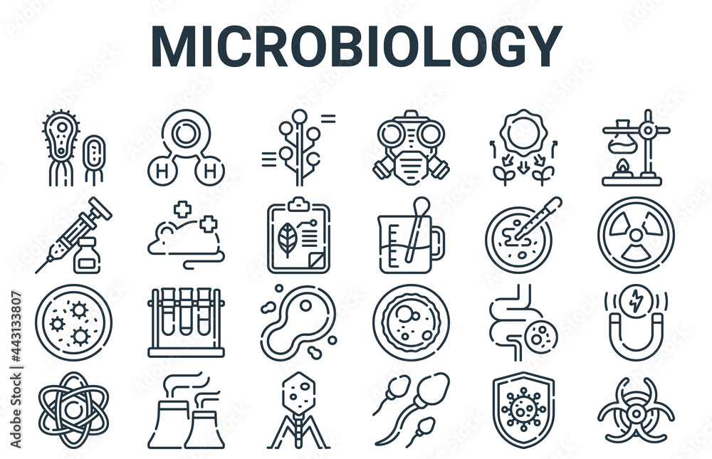 linear pack of microbiology line icons. linear vector icons set such as ...