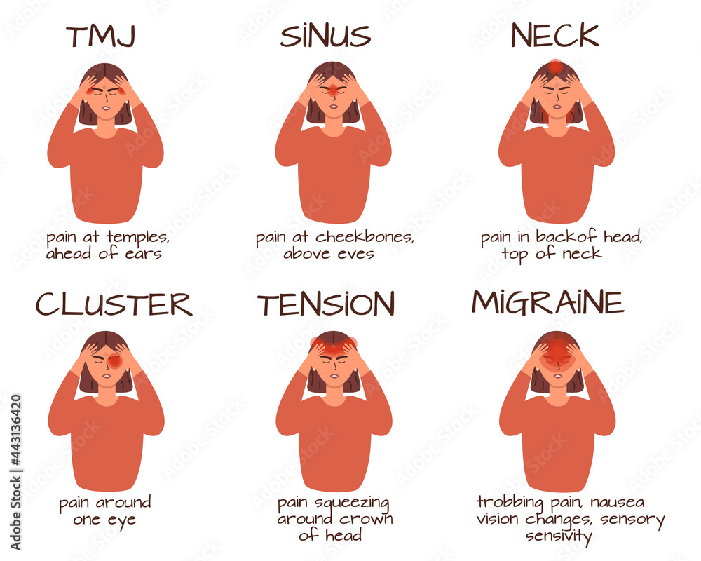 Set of headache types on different area of head. Sad tiredwoman with ...