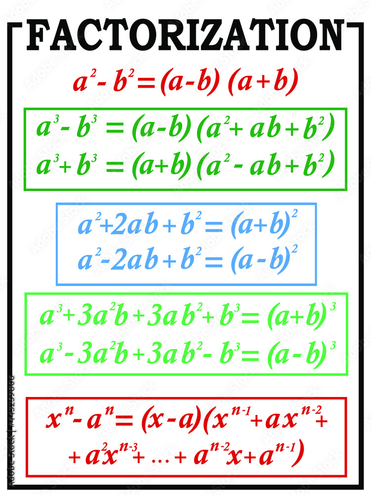 Vector Illustration Depicting Mathematical Formulas For Factorization For Banner Design