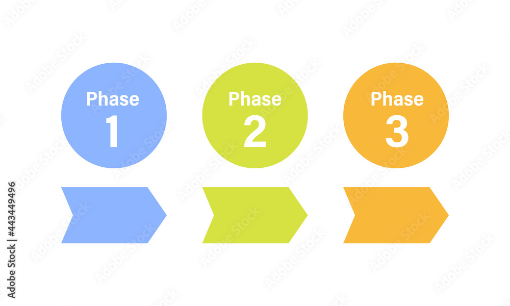 Phase 1 2 3 infographic design. Clipart image Stock Vector | Adobe Stock