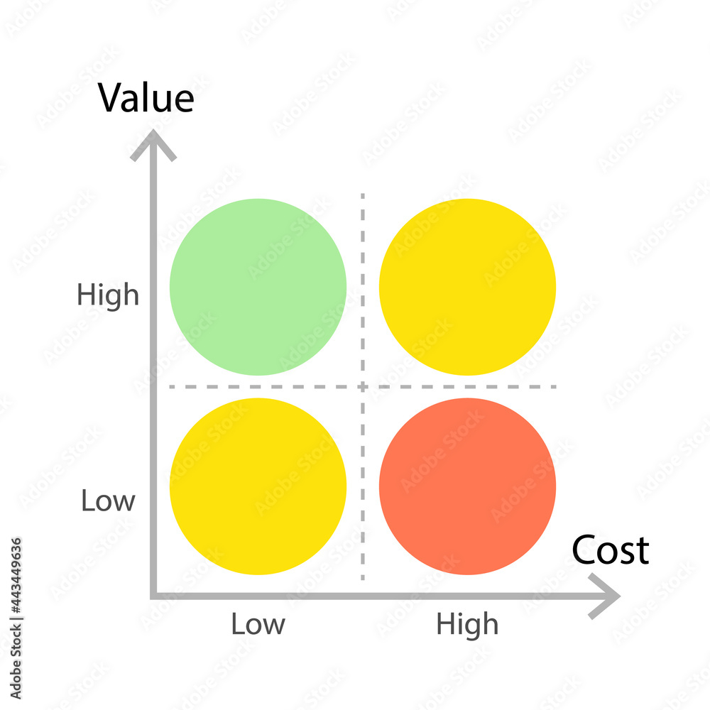 Value Matrix Template at Loren Griffith blog