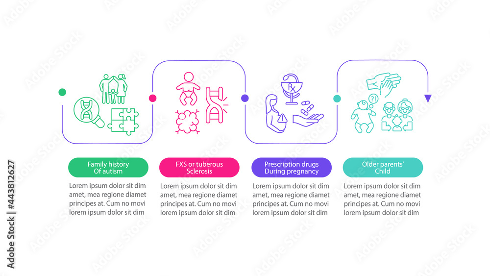 ASD causes vector infographic template. Tuberous sclerosis, FXS ...