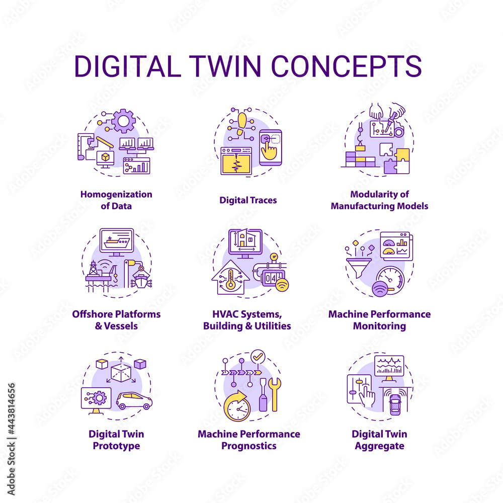 Digital twin concept icons set. Digital twin characteristics. Smart ...