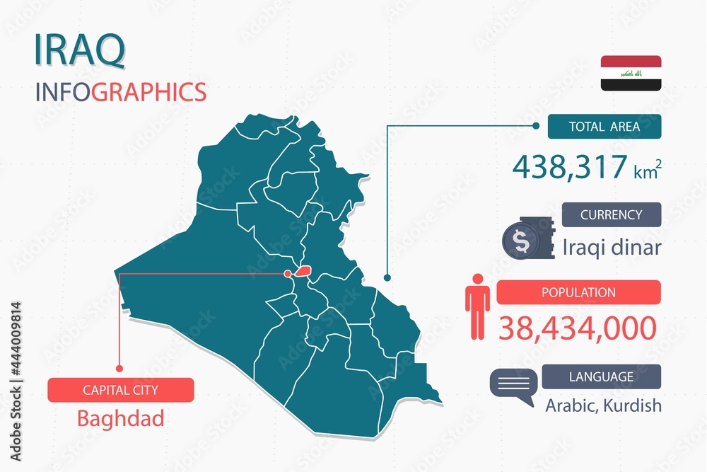Iraq map infographic elements with separate of heading is total areas ...