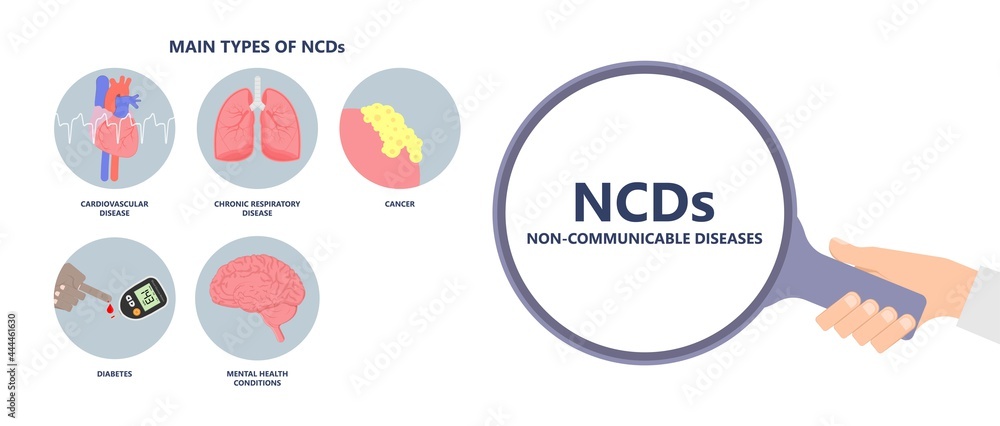 NCDs Noncommunicable disease heart cancer chronic kidney Risk factors ...