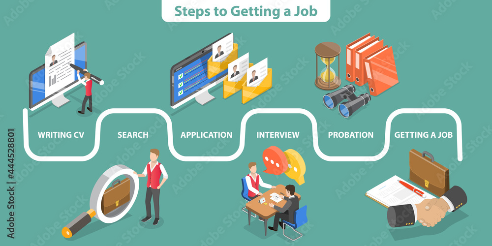 3D Isometric Flat Vector Conceptual Illustration of Steps to Getting a ...