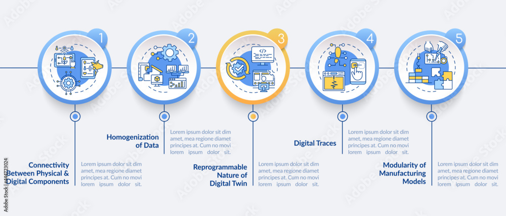 Digital twin characteristics vector infographic template. Technology ...