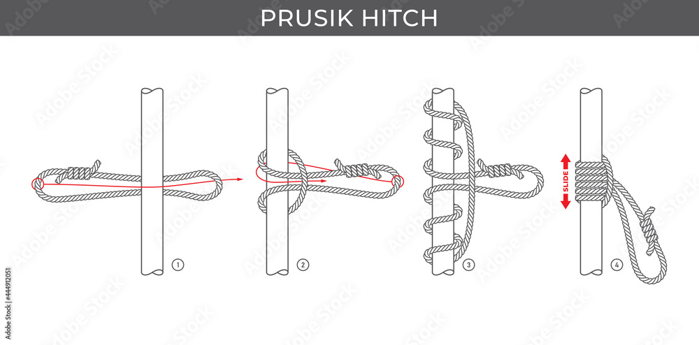 Vector simple instructions for tying a Prusik hitch. Four steps ...