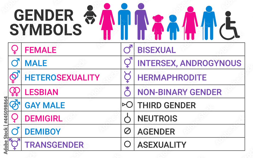Vektorová grafika „Gender symbols: female, male, transgender, lesbian ...