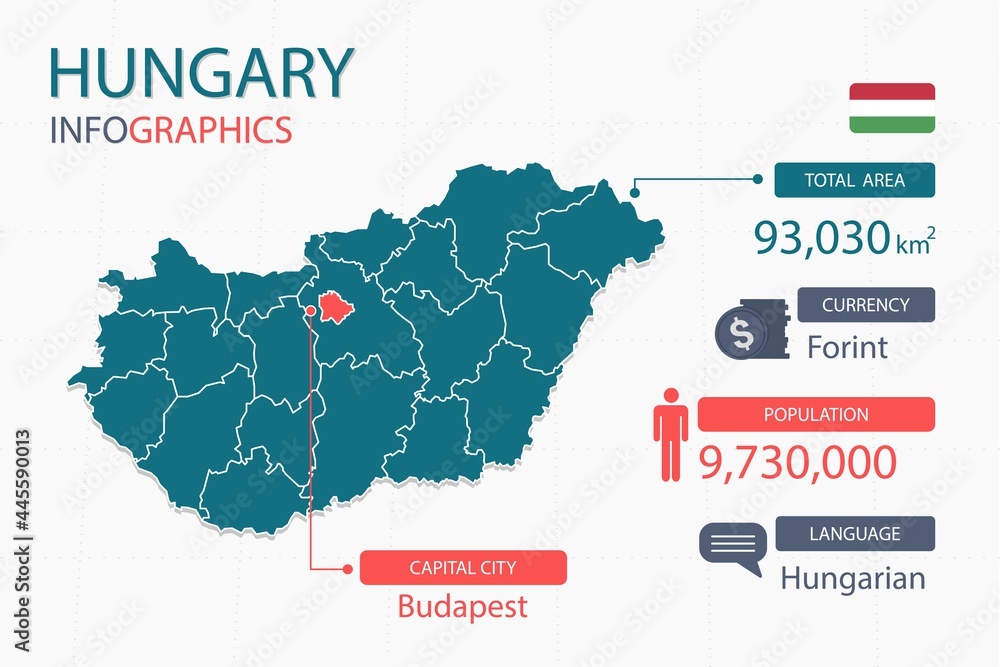 Hangary map infographic elements with separate of heading is total areas, Currency, All ...